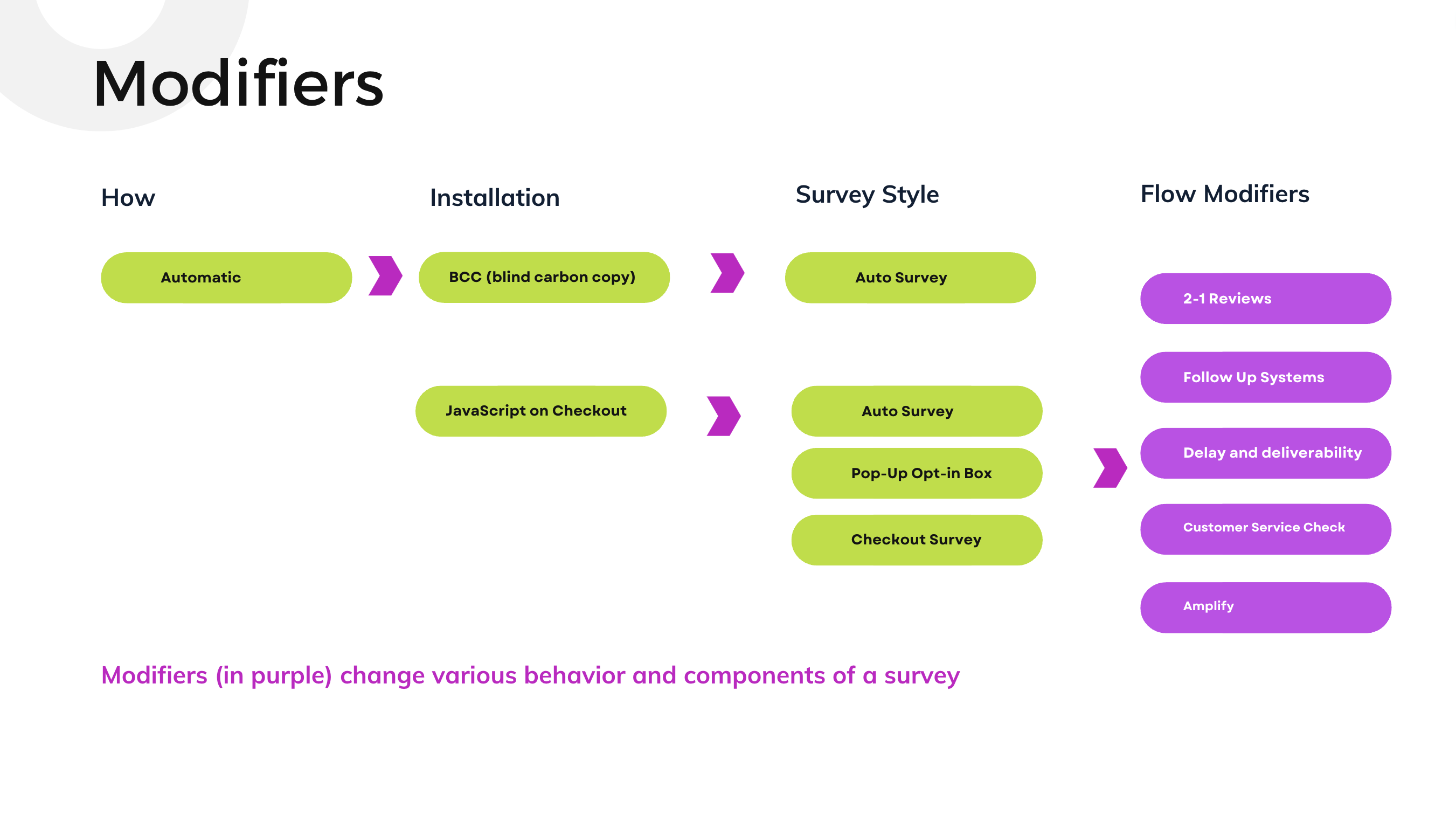 Survey Settings & Modifiers
